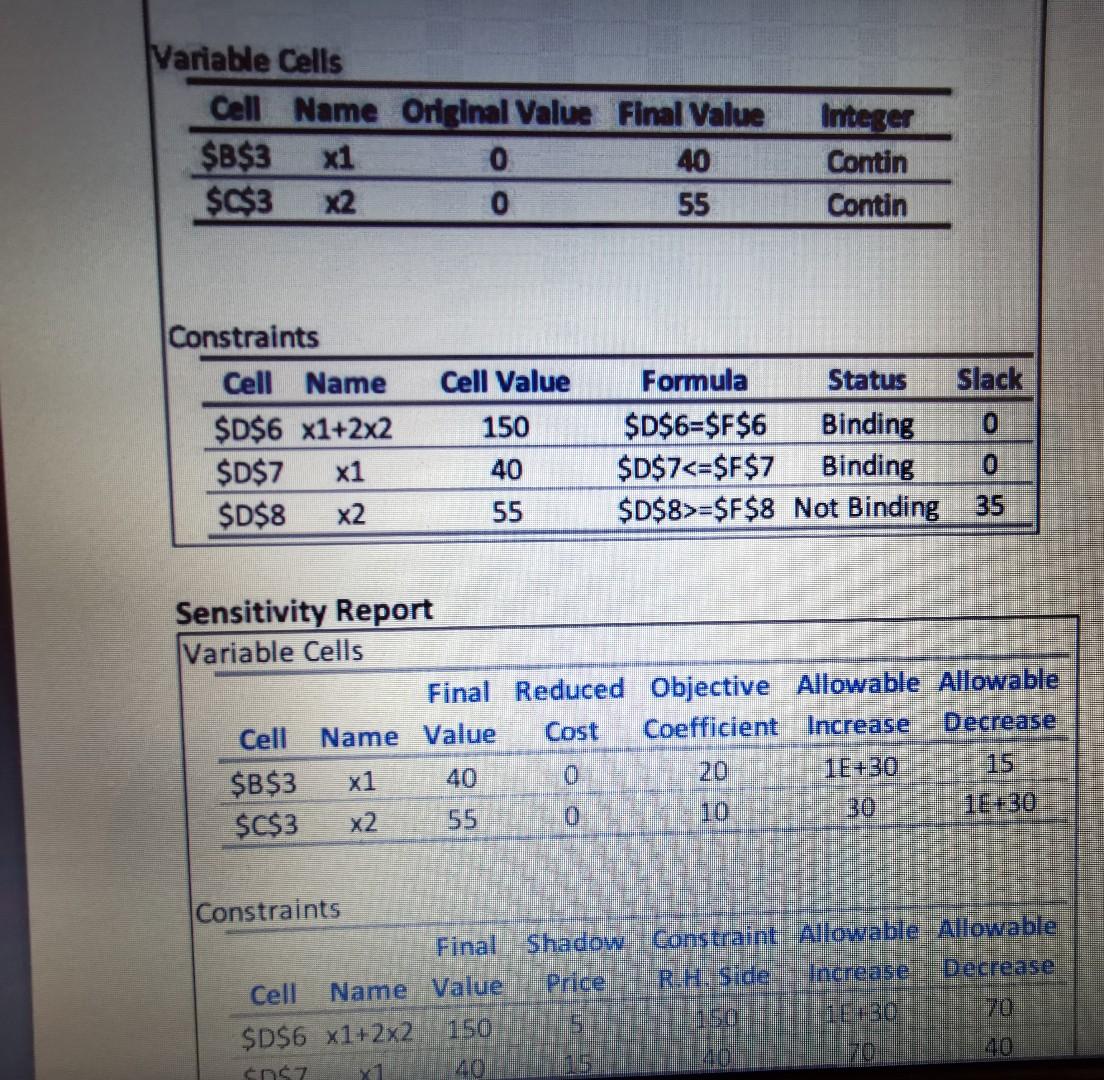 Solved Given the Excel Solver output: a) Give the | Chegg.com