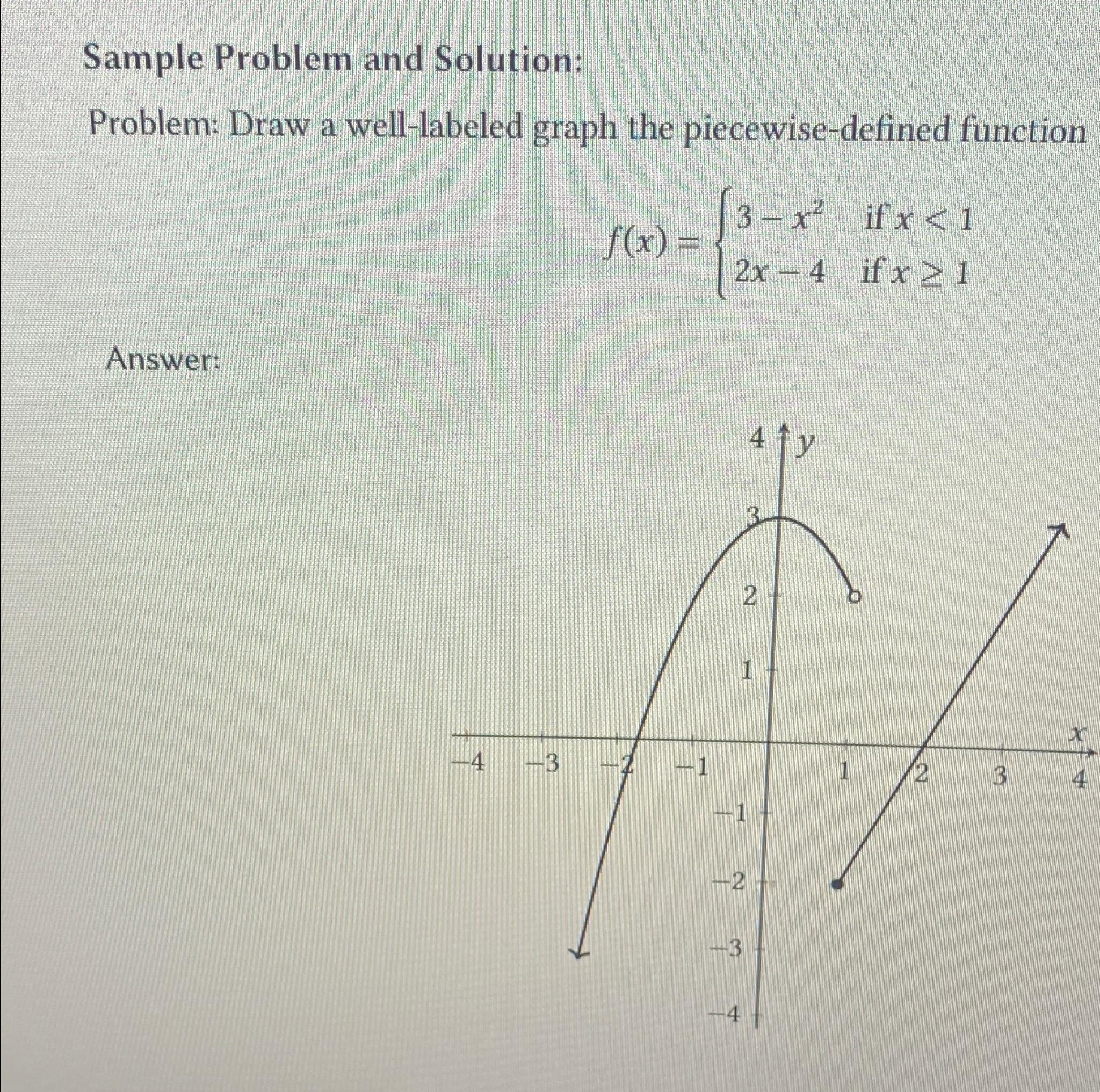 Solved Sample Problem and Solution:Problem: Draw a | Chegg.com