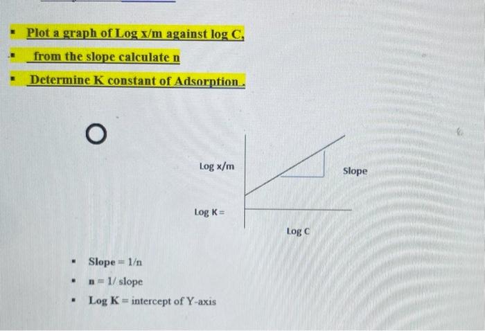 Solved - Plot a graph of Log x/m against log C. . from the | Chegg.com