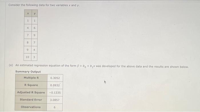 Solved Consider the following data for two variables x and | Chegg.com