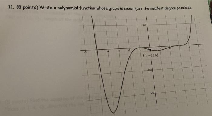 Solved 11. (8 points) Write a polynomial function whose | Chegg.com