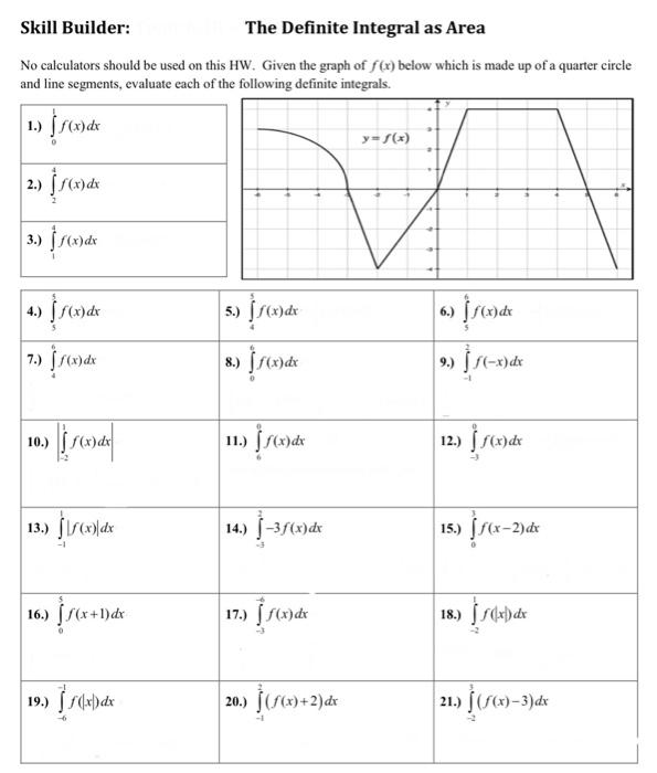 Solved Skill Builder: The Definite Integral as Area No | Chegg.com