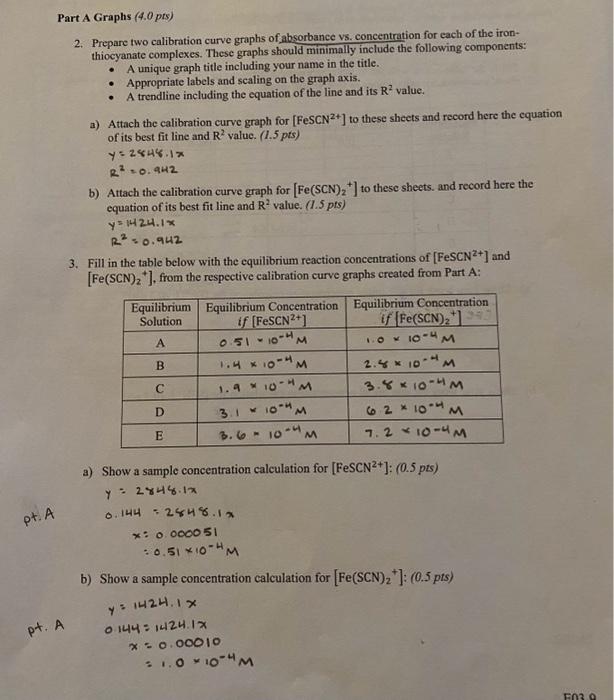 Solved Finding initial [Fe3+] and [SCN-] concentrations | Chegg.com
