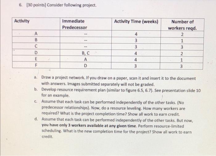 Solved 6. [30 ﻿points] ﻿Consider following project. Activity | Chegg.com