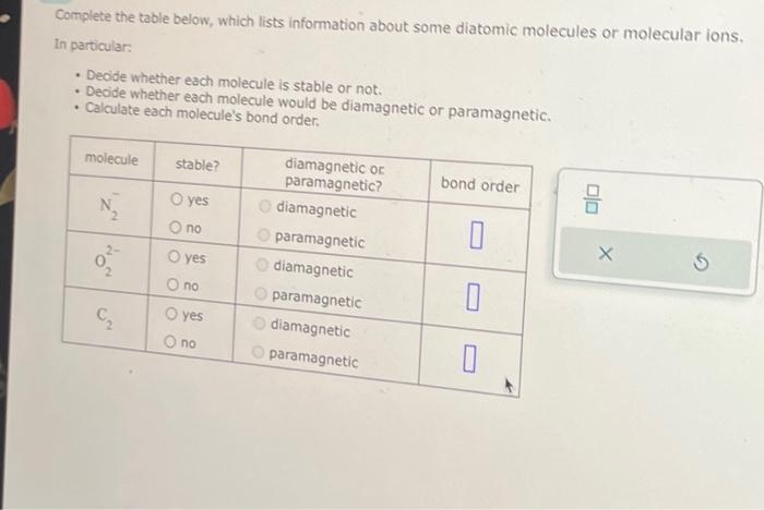 Solved Complete the table below, which lists information | Chegg.com