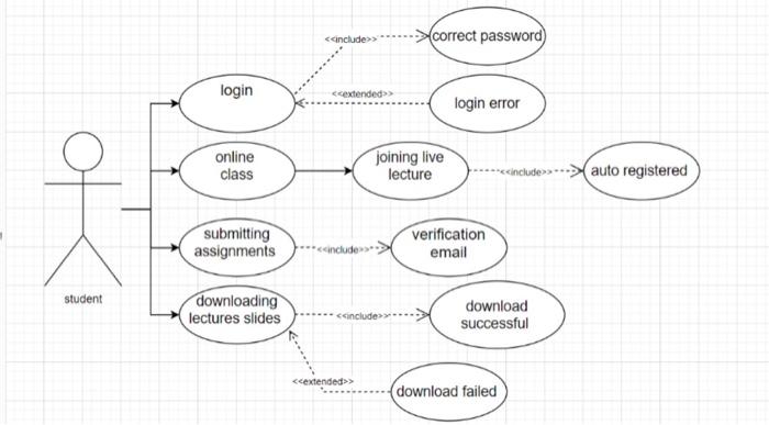 Solved please read the question carefully..make class | Chegg.com