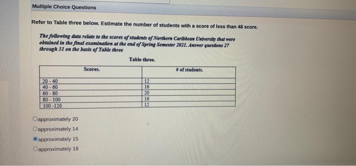Solved Multiple Choice Questions Refer to Table three below. | Chegg.com