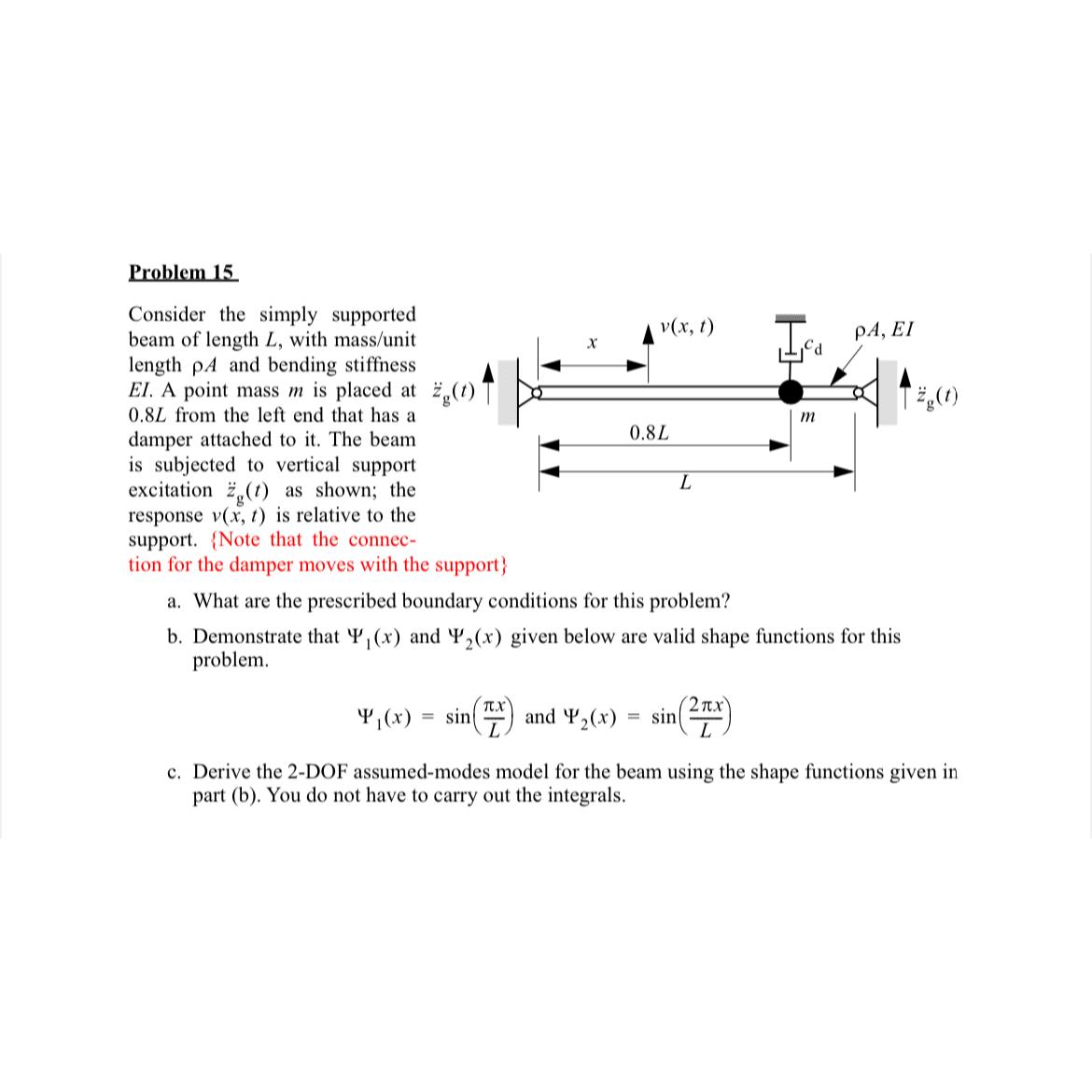 Solved Problem 15Consider the simply supported beam of | Chegg.com