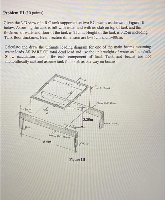 Solved Problem III (10 points) Given the 3-D view of a RC | Chegg.com
