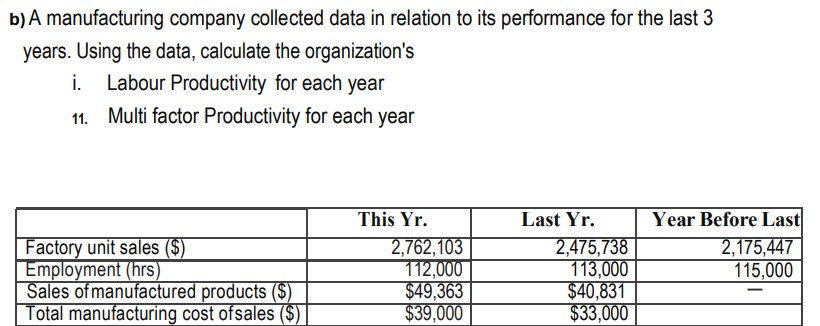 Solved A manufacturing company collected data in relation to | Chegg.com