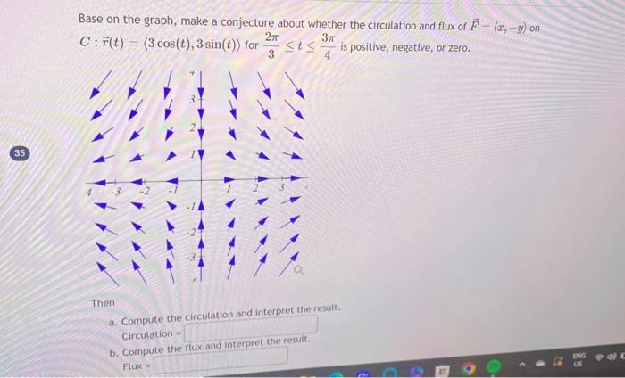 Solved Base On The Graph Make A Conjecture About Whether