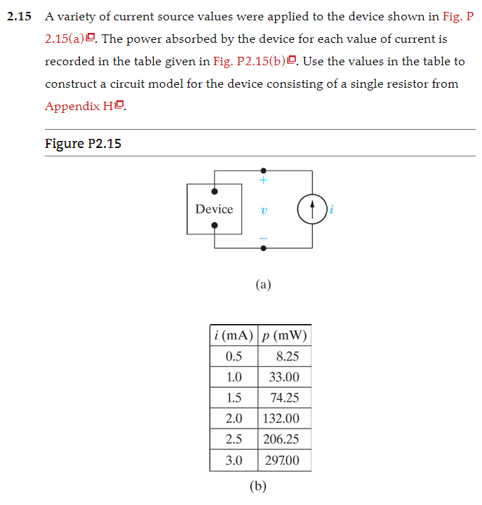 Solved 2.15 ﻿A variety of current source values were applied | Chegg.com