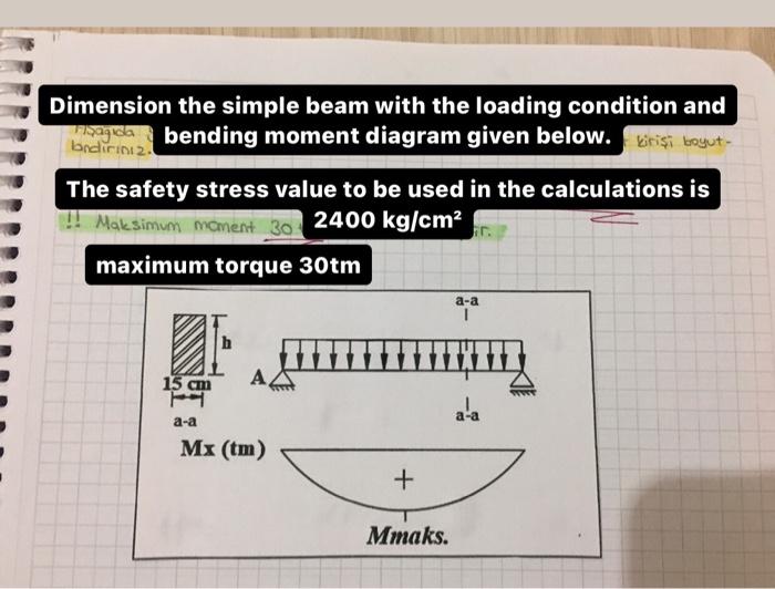 Solved Dimension the simple beam with the loading condition | Chegg.com