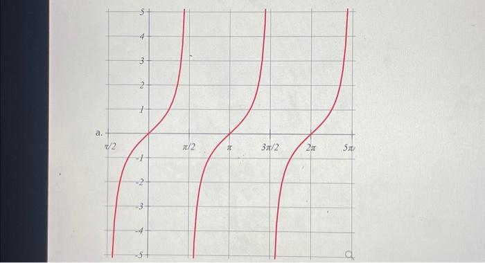Solved Match each equation with its graph. ¹(²-7) (x 4 y = | Chegg.com