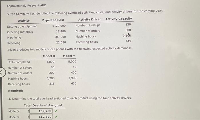 Solved Approximately Relevant ABC Silven Company has | Chegg.com