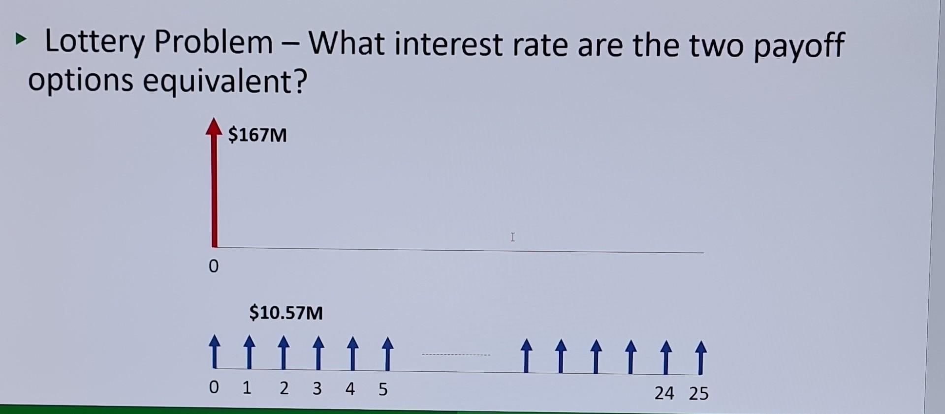 Solved Lottery Problem - What interest rate are the two | Chegg.com
