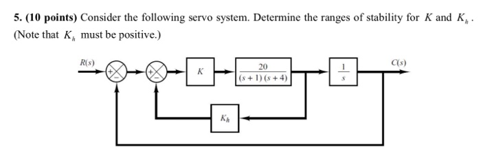Solved 5. (10 points) Consider the following servo system. | Chegg.com