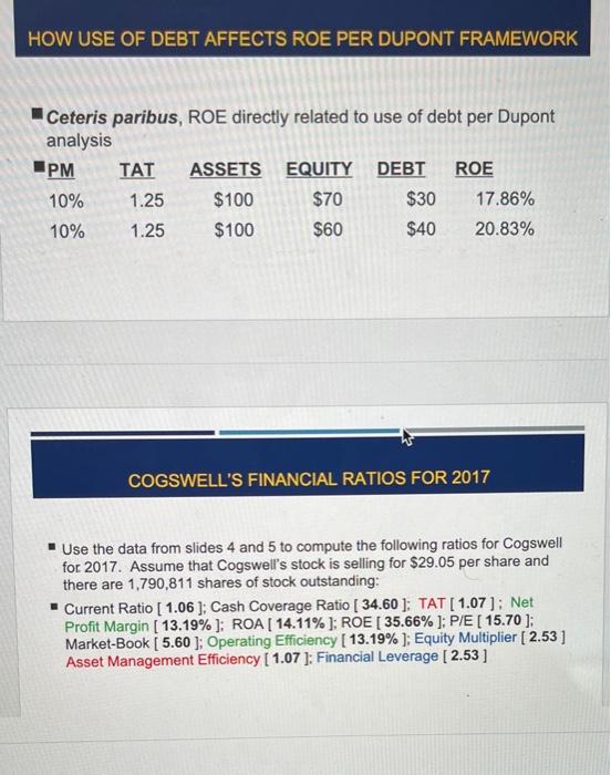 HOW USE OF DEBT AFFECTS ROE PER DUPONT FRAMEWORK | Chegg.com