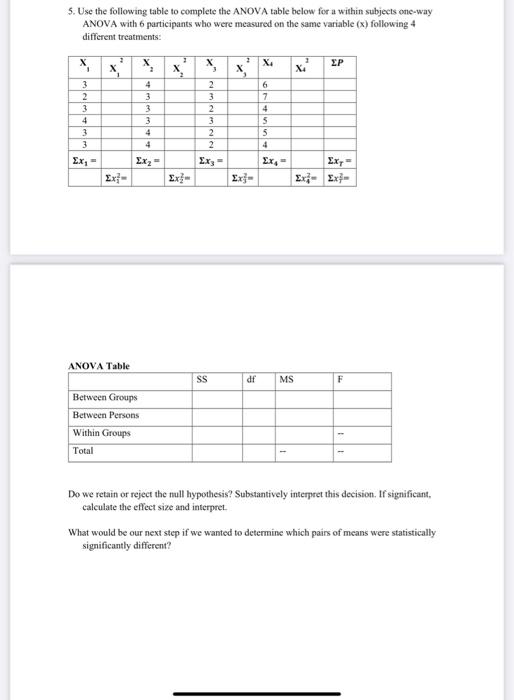 Solved 5. Use the following table to complete the ANOVA | Chegg.com