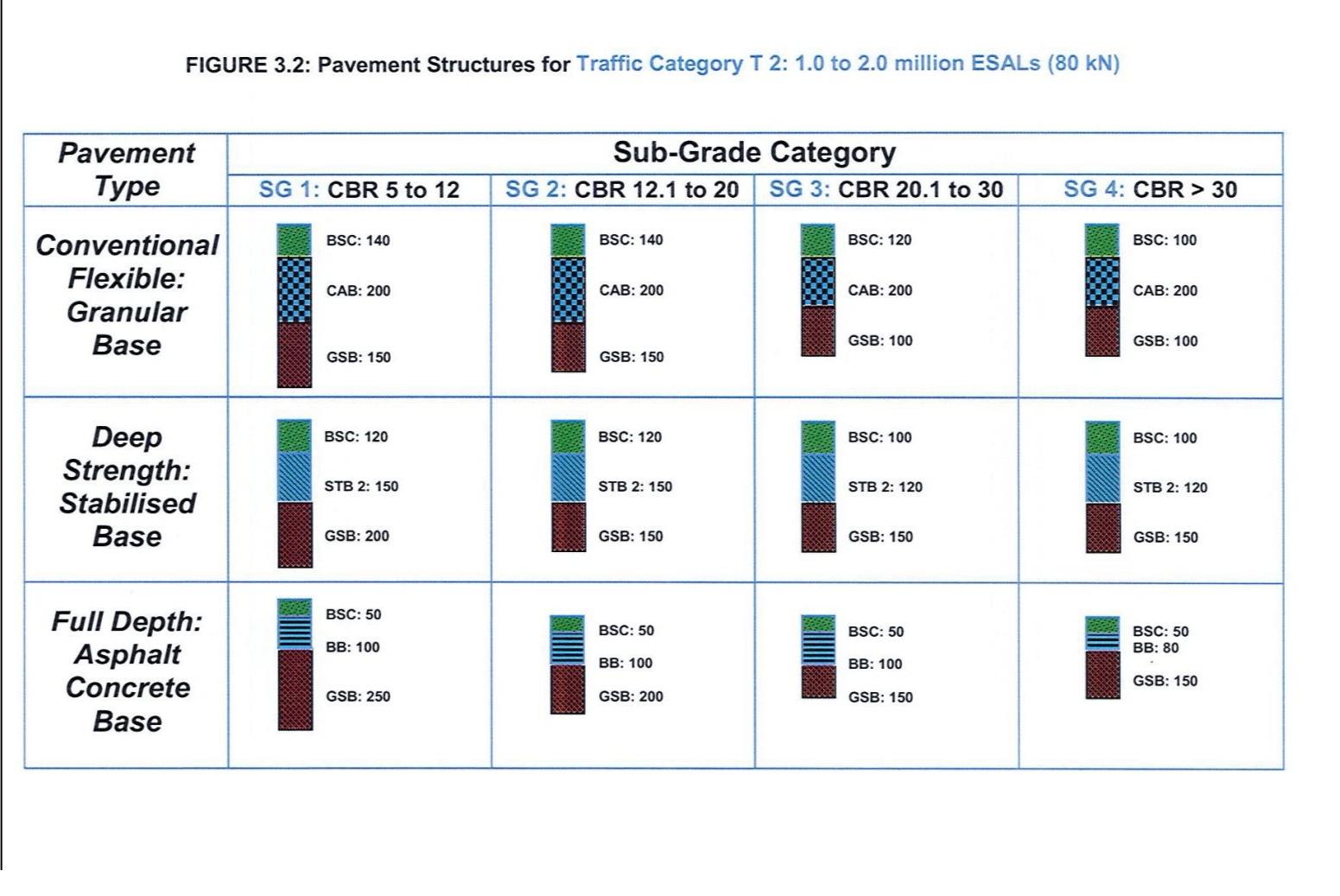 QUESTION 1 [TOTAL= 15 MARKS] [CLO4-PLO5:C6] WP5:WK5 | Chegg.com