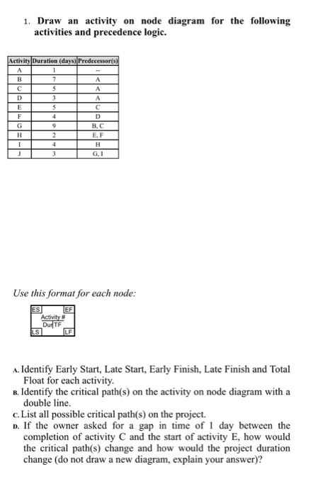 Solved for the following 1. Draw an activity on node diagram | Chegg.com
