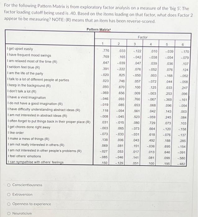 Solved The following Pattern Matrix is from an exploratory | Chegg.com