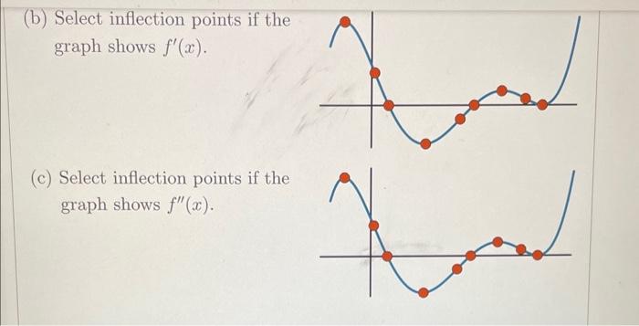 Solved Indicate where the inflection points of f(x) would be | Chegg.com