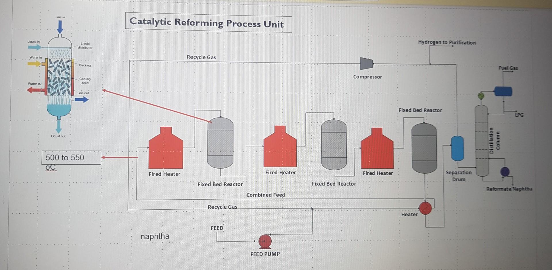 Solved This is two types of production the toluene Reforming | Chegg.com