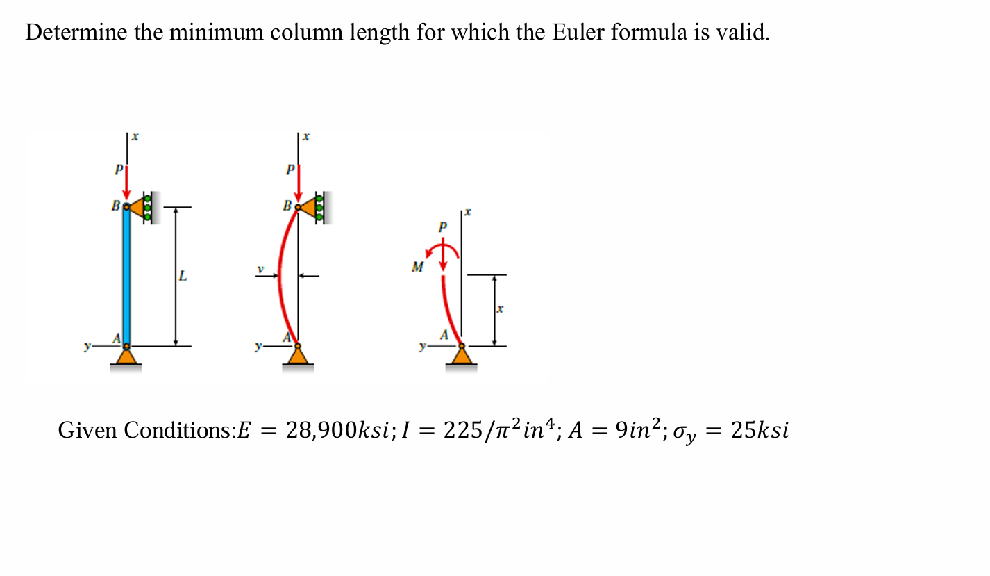 Solved Determine the minimum column length for which the | Chegg.com