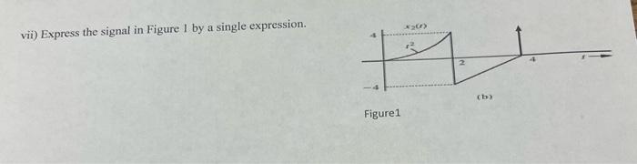 Solved vii) Express the signal in Figure 1 by a single | Chegg.com