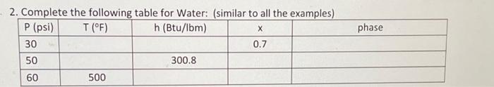 Solved 2. Complete the following table for Water: (similar | Chegg.com