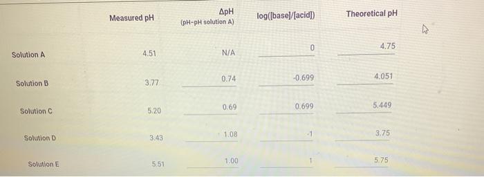 1. In part 1 of the experiment (solutions A thru E), | Chegg.com