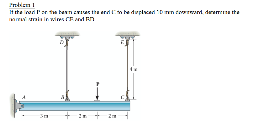 Solved If the load P on the beam causes the end C to be | Chegg.com