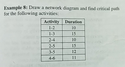 Solved Example 8: Draw a network diagram and find critical | Chegg.com