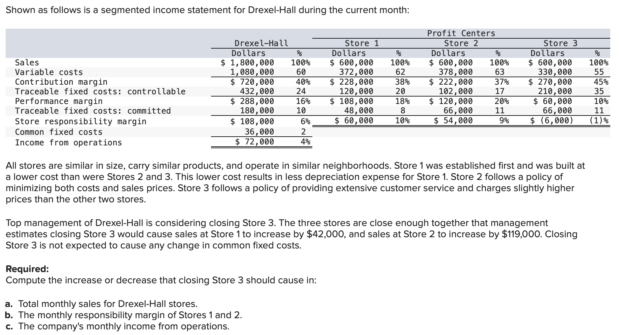 Solved Shown as follows is a segmented income statement for | Chegg.com