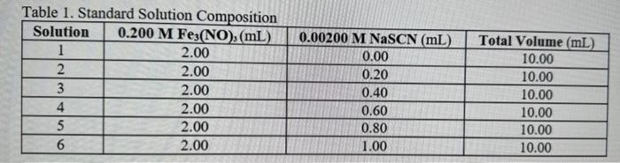 Solved Calculate the starting molarity (after mixing) of | Chegg.com