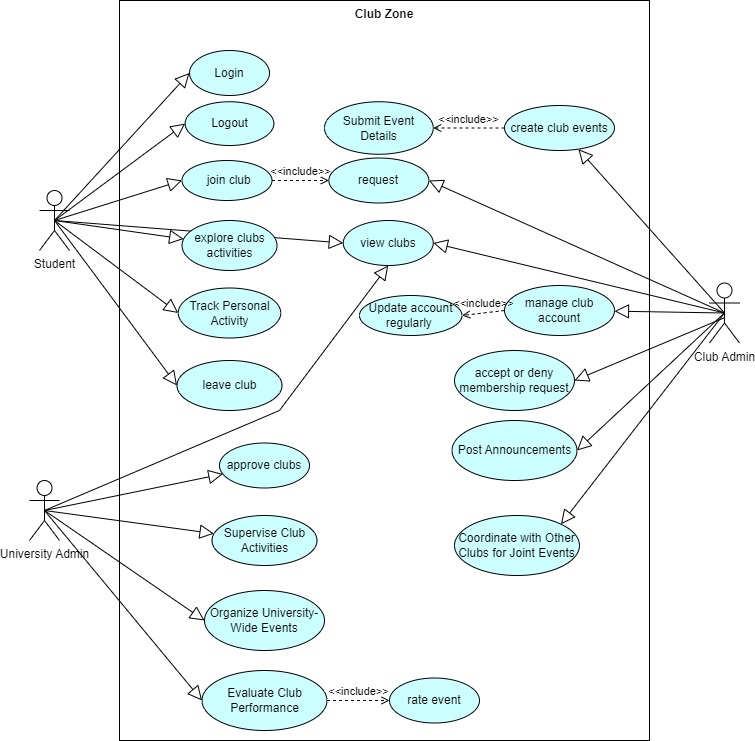Solved Draw a state diagram | Chegg.com