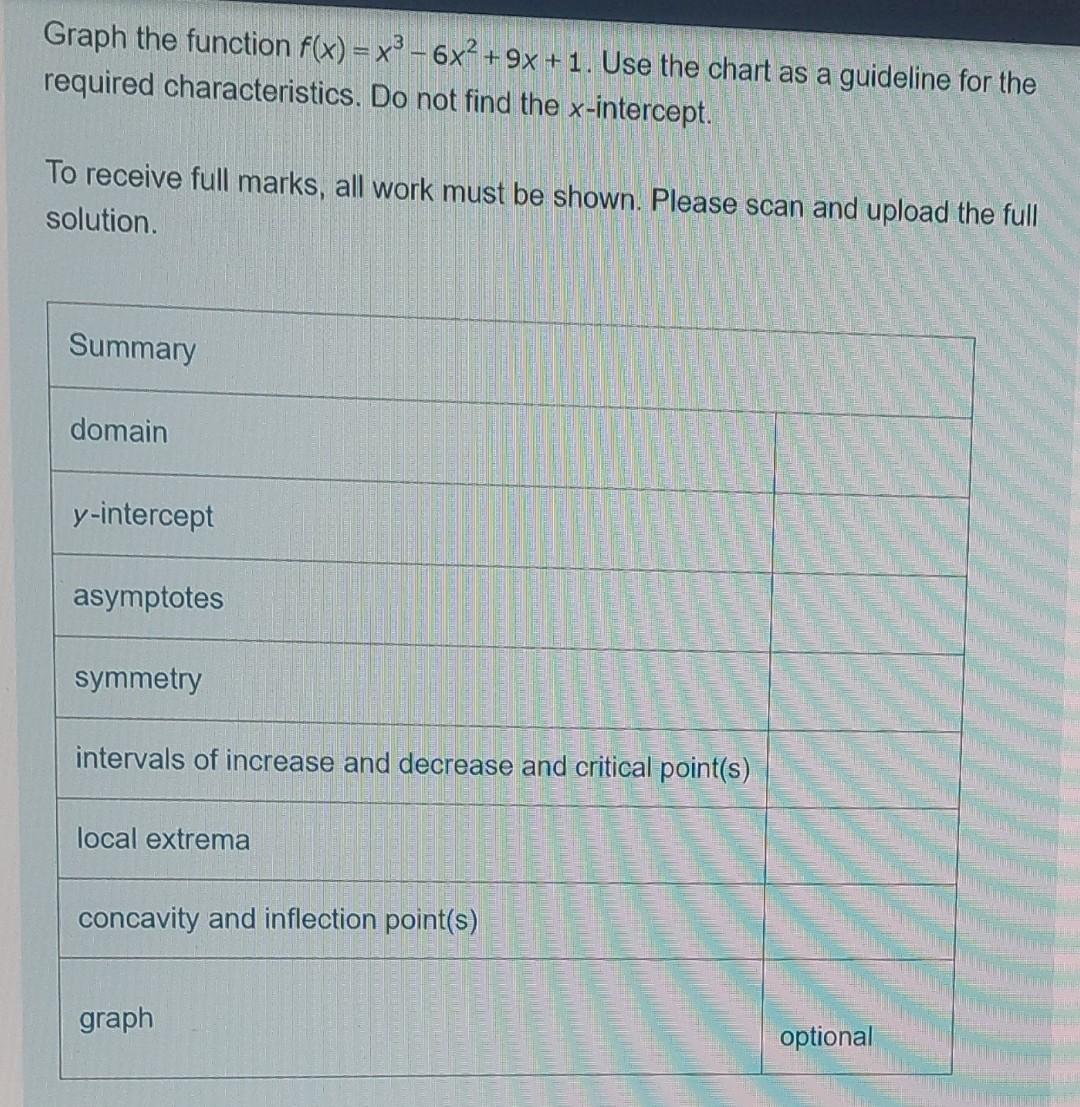 Solved Graph The Function F X X3 6x² 9x 1 Use The Chart