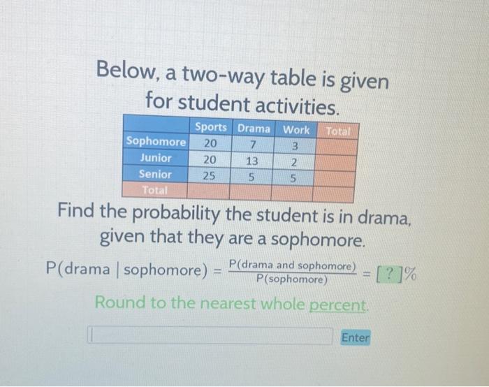 Solved Below, a two-way table is given for student | Chegg.com