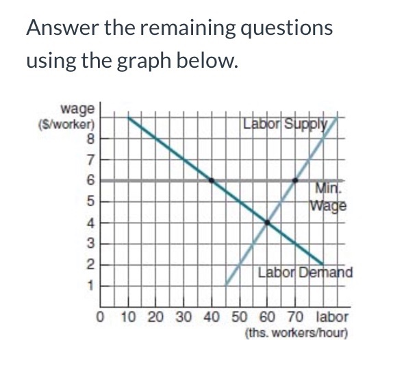Solved Answer the remaining questions using the graph below. | Chegg.com