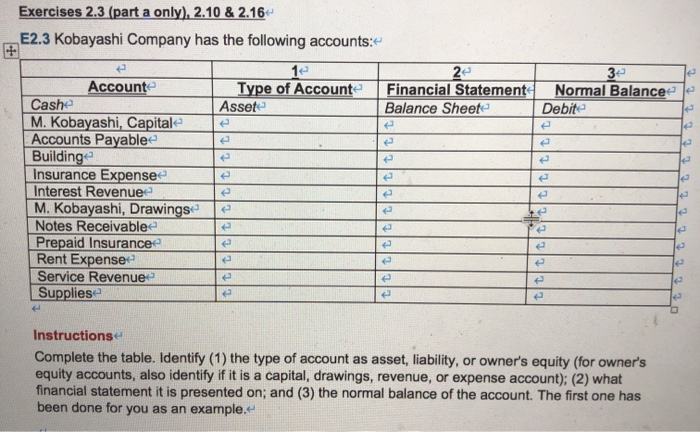 Solved 2 3e Financial Statement Normal Balance- Balance | Chegg.com