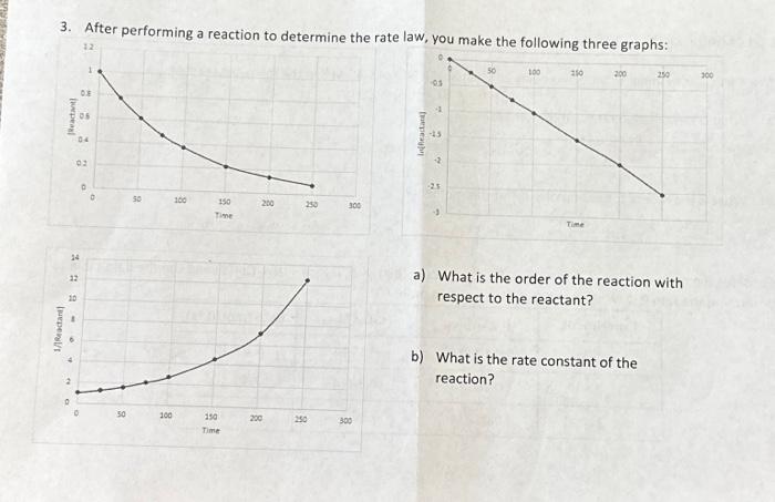 Solved 3. After performing a reaction to determine the rate | Chegg.com