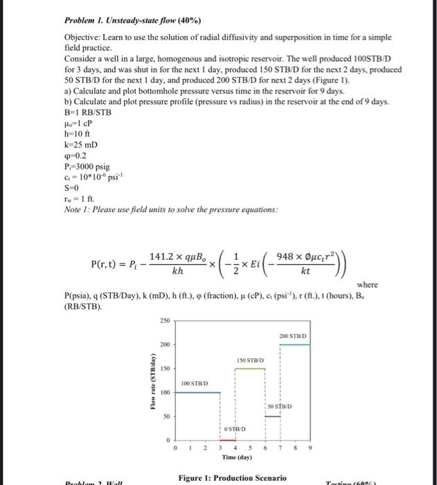 Problem 1. Unsteady-state flow (40\%) Objective: | Chegg.com