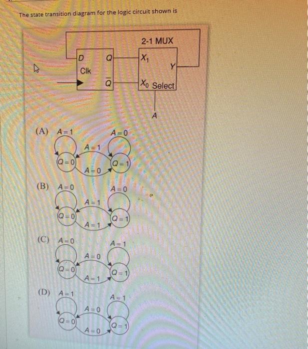 Solved A sequential circuit using D flip-flop and logic | Chegg.com