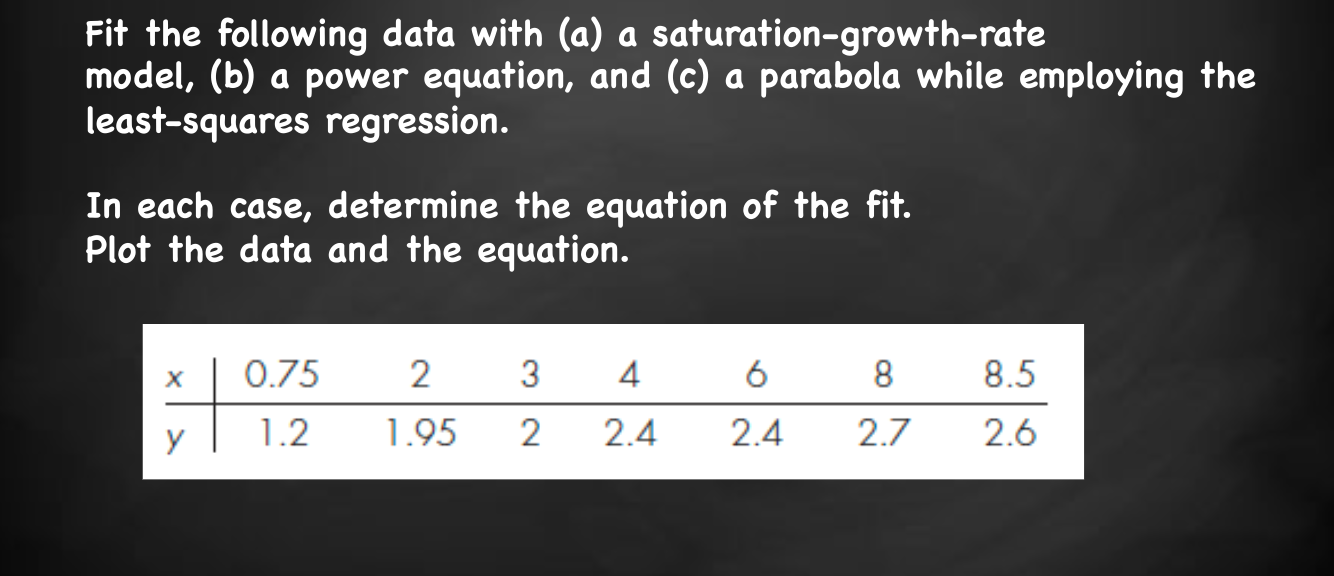 Solved Provide MATLAB code Fit the following data with (a) | Chegg.com