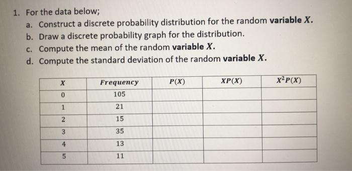 Solved 1. For the data below; a. Construct a discrete | Chegg.com