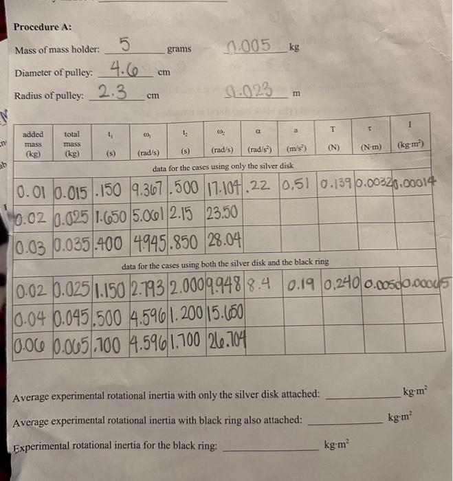 Solved Procedure A: data for the cases using both the silver | Chegg.com