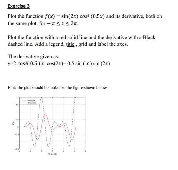 Solved Exercise 3 Plot the function f(x) = sin(2x) cos² | Chegg.com