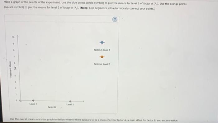 Solved 1. Identifying main effects and interaction The | Chegg.com