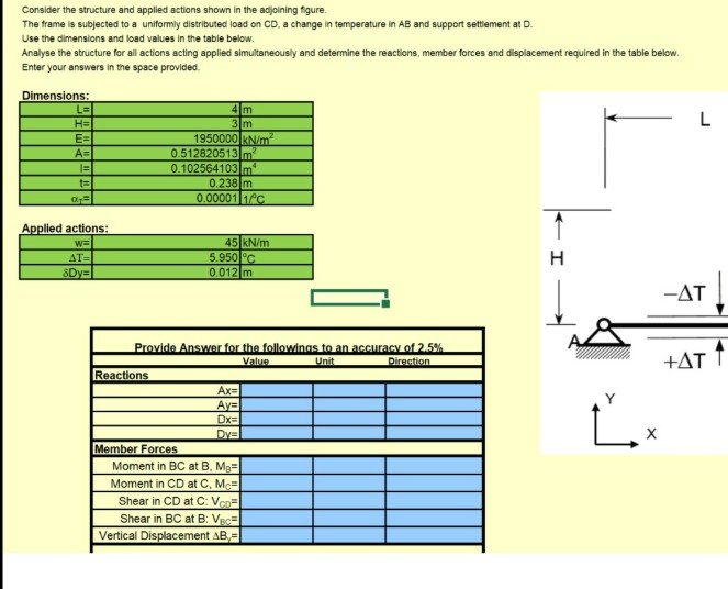 Consider the structure and applied actions shown in | Chegg.com